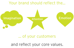 Your-brand-core-values - The Agency Creative